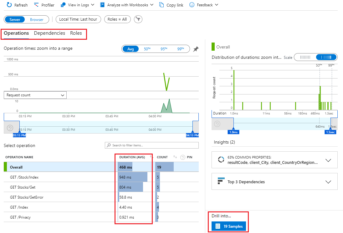 One Pager: Application Insights for .NET App – Azure Recipes